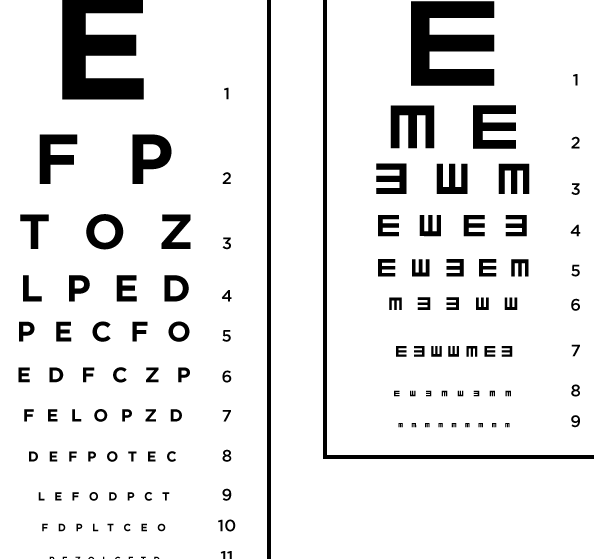 Test de Visión para Conducir