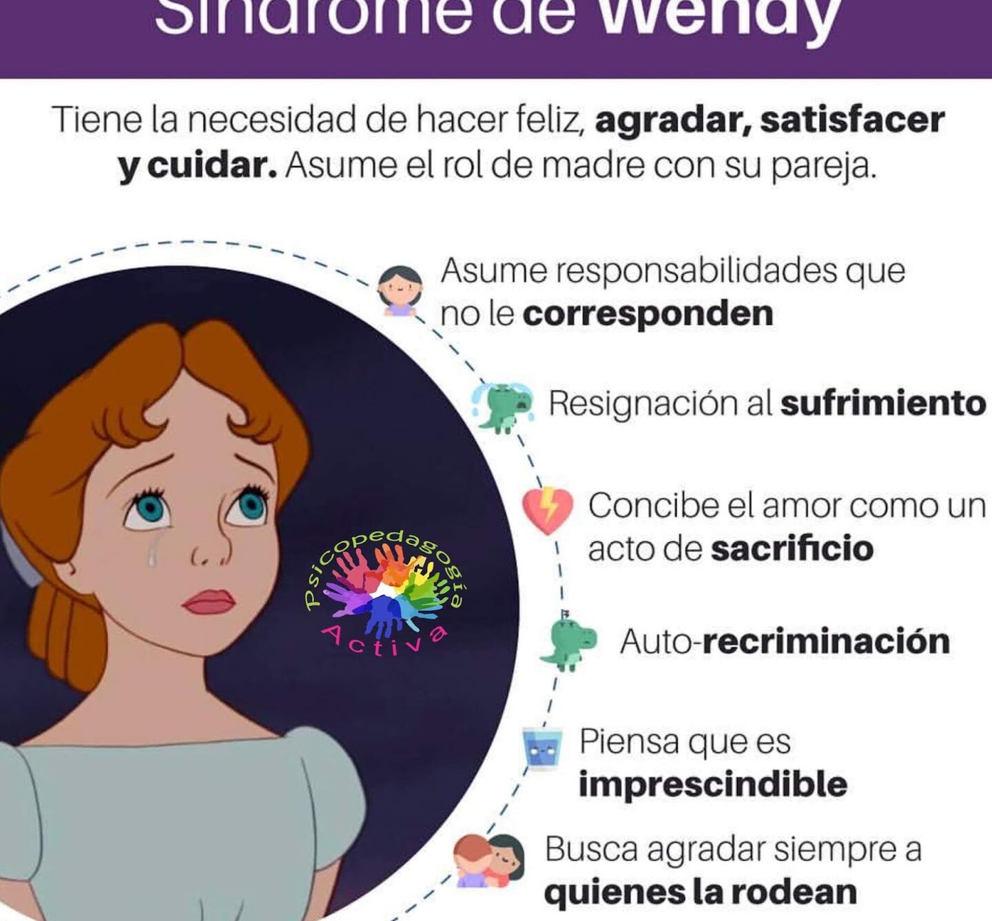 Síndrome de Wendy Test