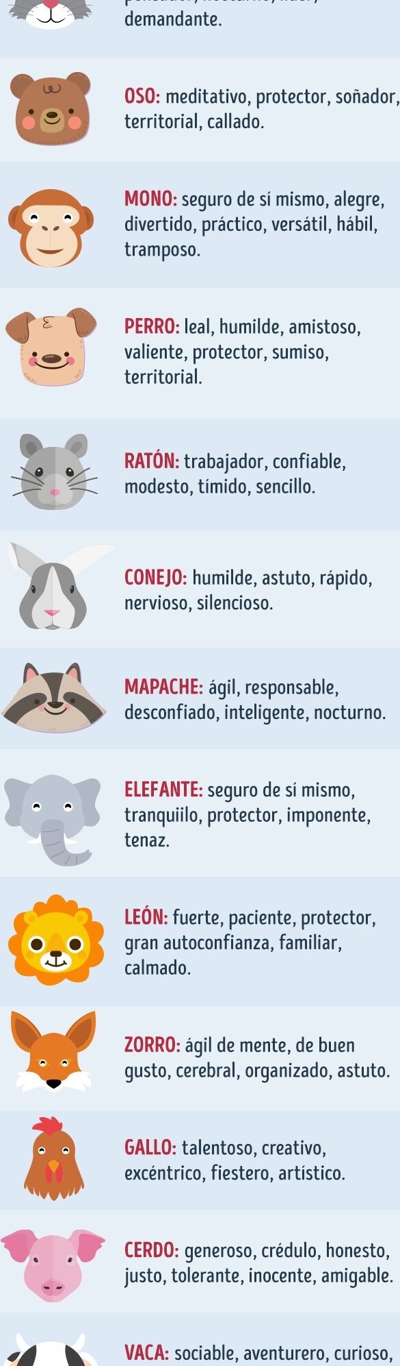 Test de Animales Psicología