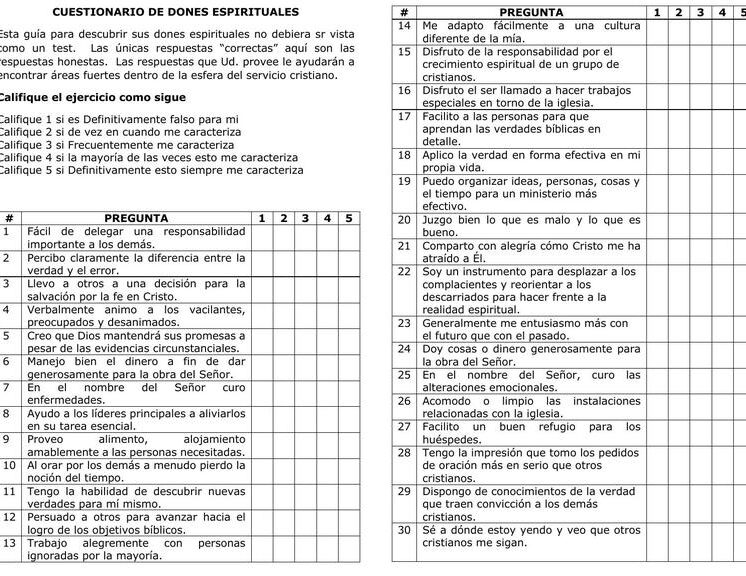 Test para descubrir mis dones espirituales